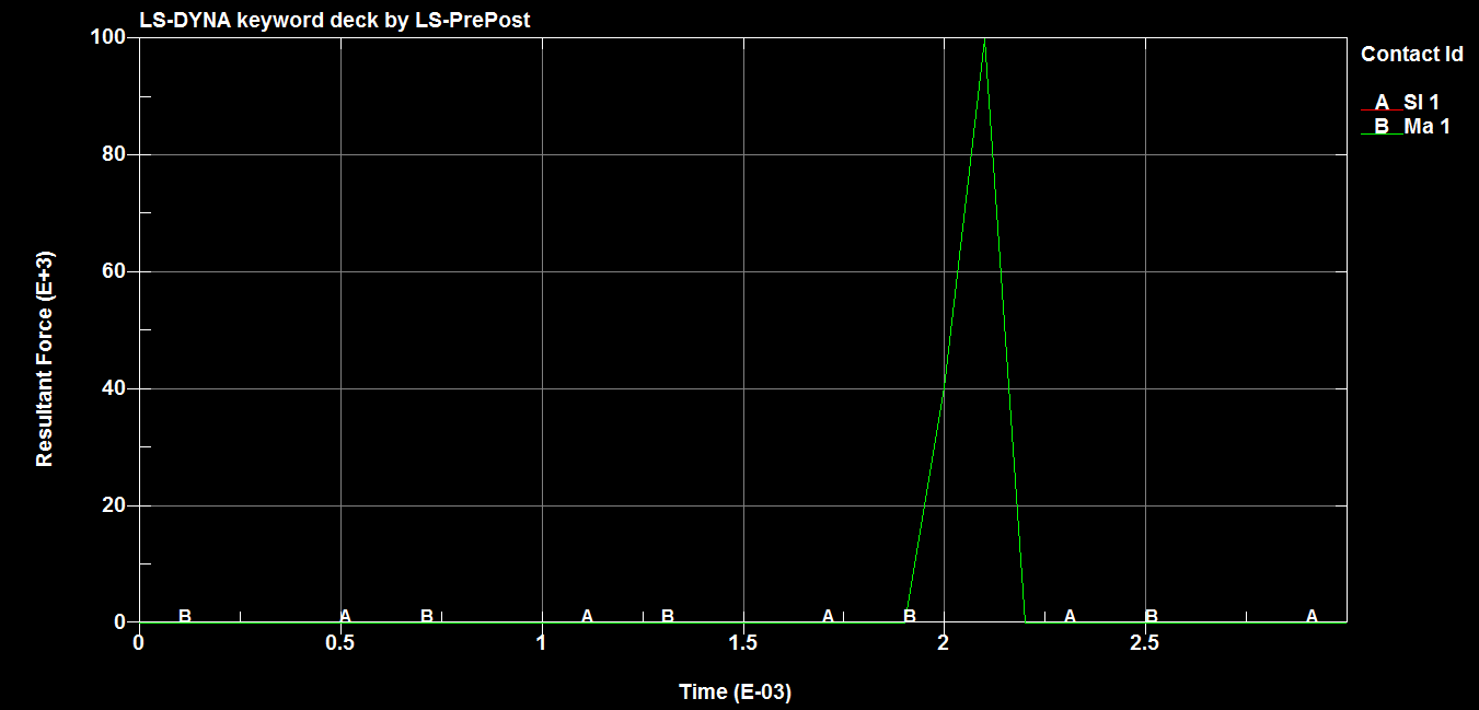 Mobile Drop Test Simulation using LS-DYNA : Skill-Lync