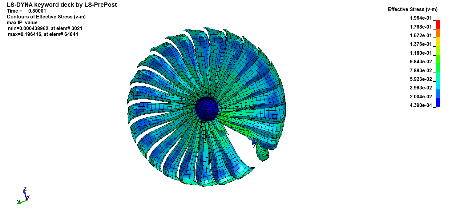 Bird Strike Impact on Jet Engine Blades using LS-DYNA : Skill-Lync