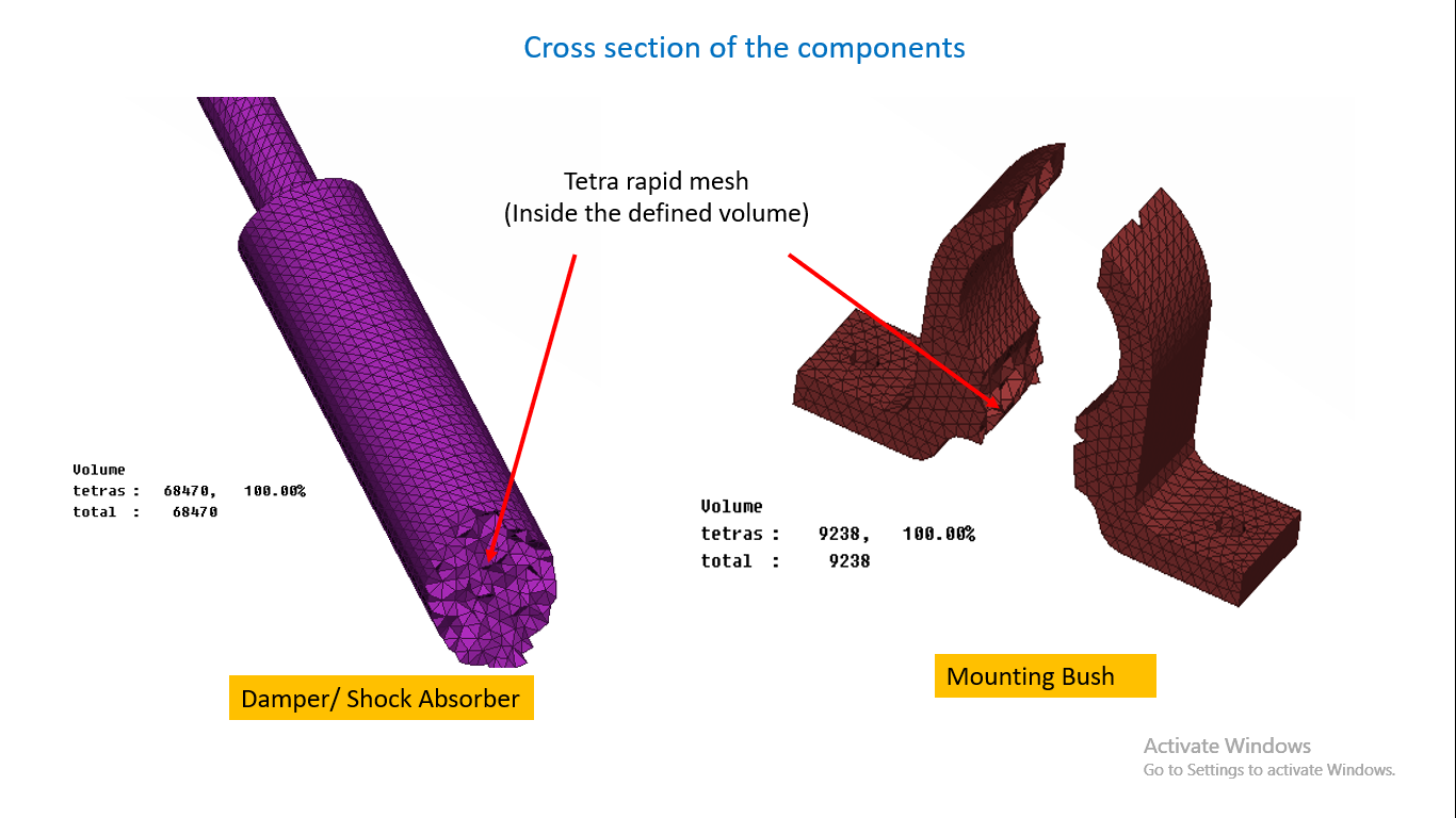 Solid Finite Element Meshing on Suspension system with connection for ...