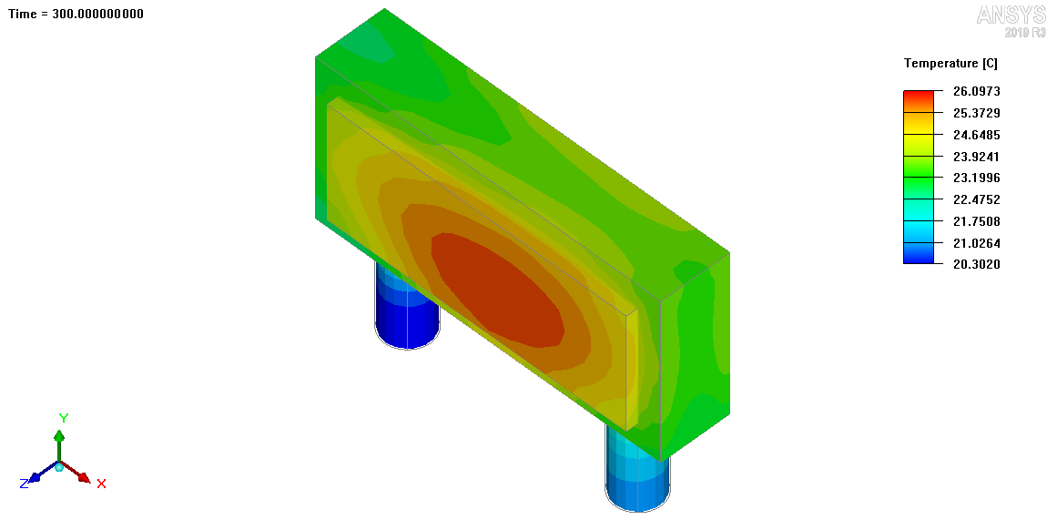 Transient simulation of a cold plate model using ANSYS Icepak : Skill-Lync