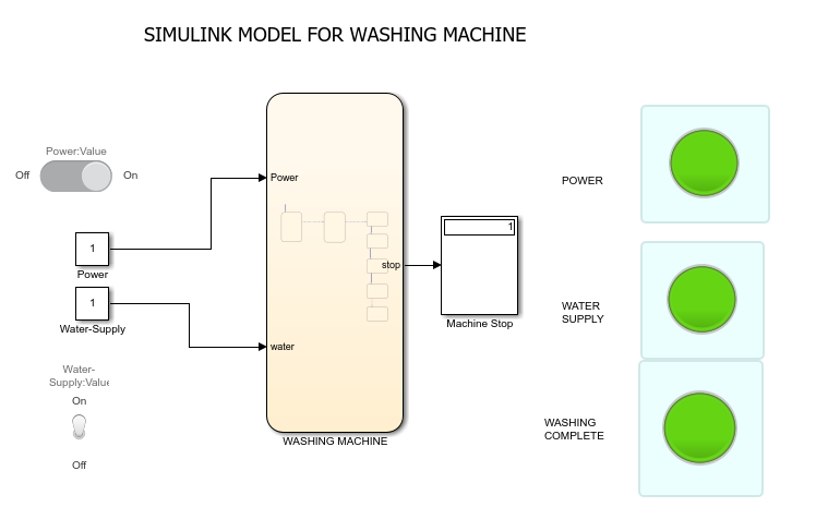 Control Logic for Washing Machine and Gear Shift : Skill-Lync