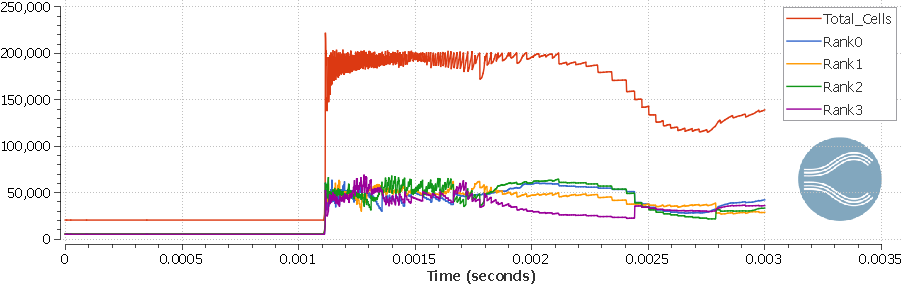 Shock tube simulation project : Skill-Lync