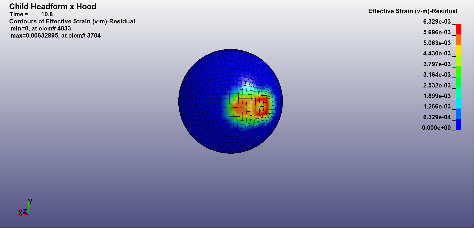 Child Head Impact simulation with Hood : Skill-Lync