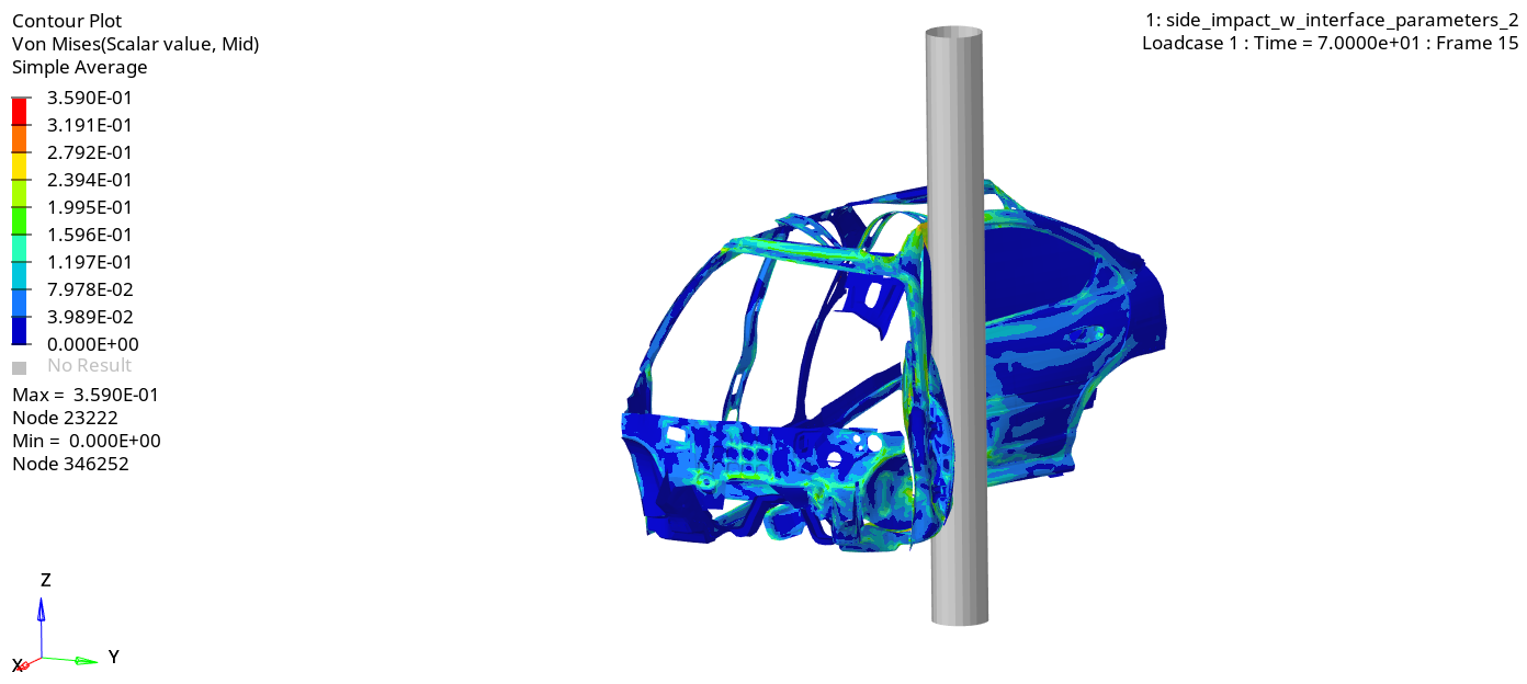 Side Impact Analysis using Hypermesh and RADIOSS : Skill-Lync