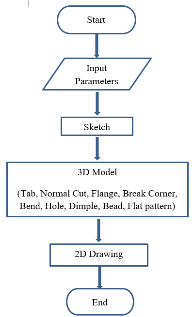 Advanced Sheet Metal Design Using NX Cad Challenge_1_Casing Design ...