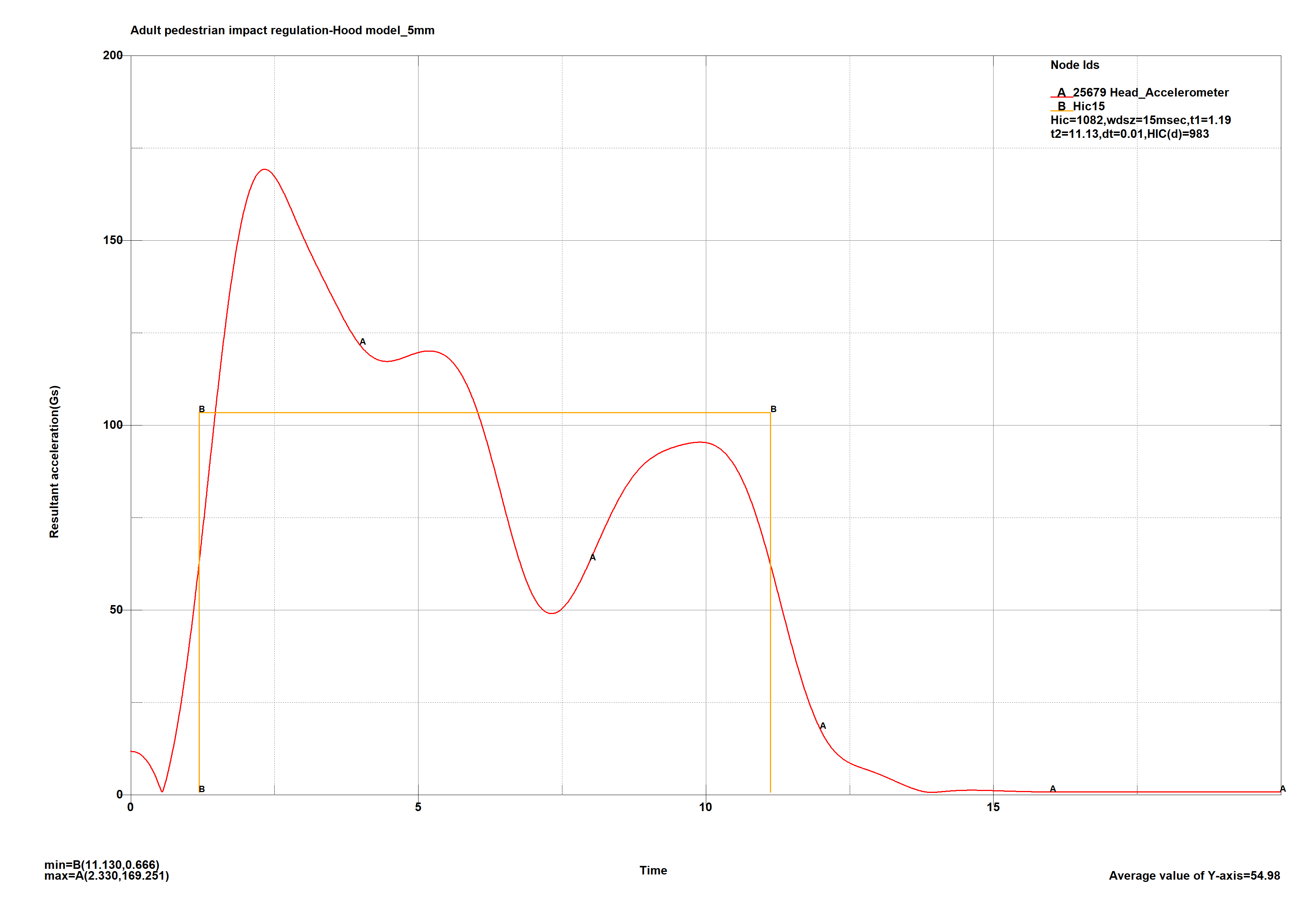 Week-7 Head Impact : Skill-Lync
