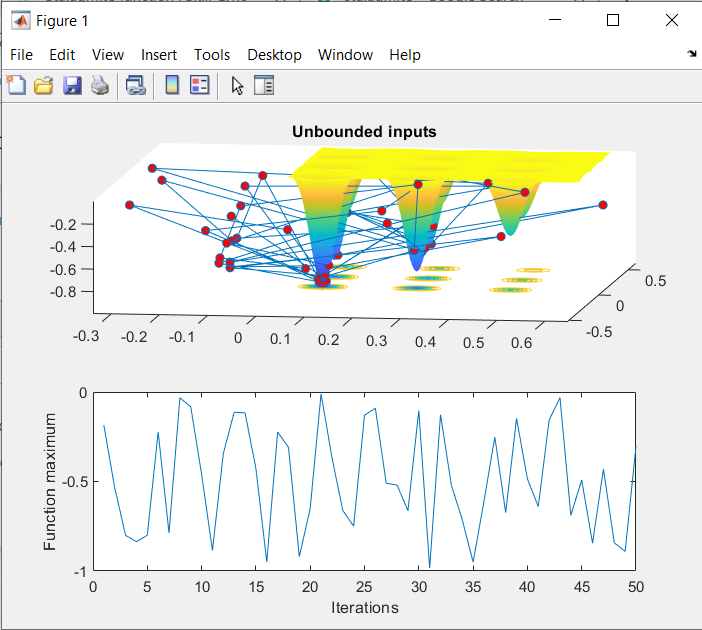 Week 4 - Genetic Algorithm : Skill-Lync