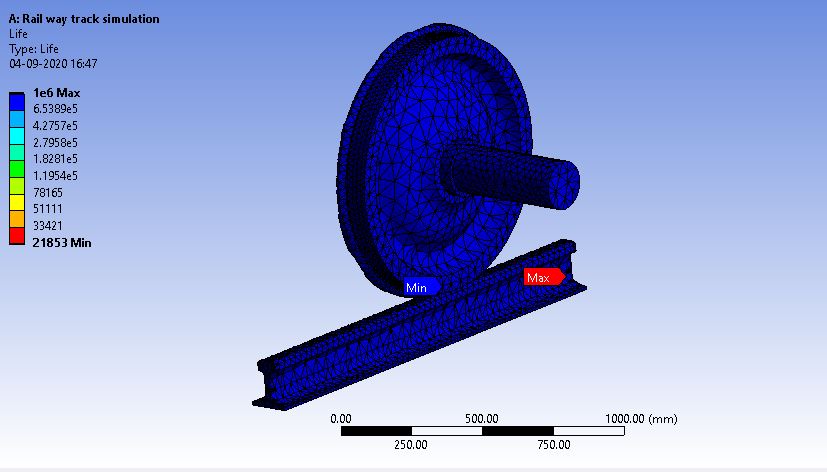 Railwheel and Track structural analysis using Ansys workbench : Skill-Lync