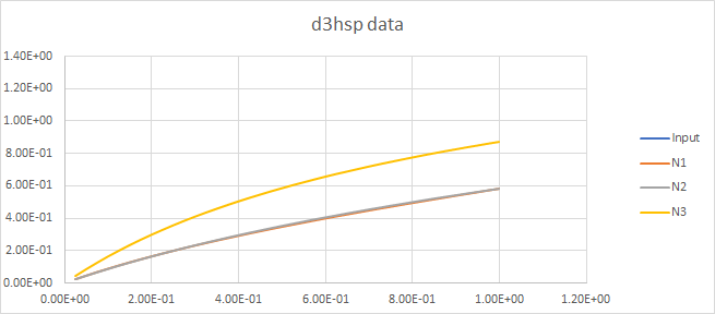 Hyperelastic Material Study using Mooney-Rivlin and Odgen Models ...