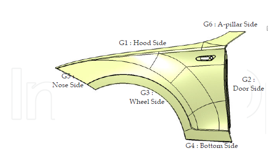Designing of Front Fender and Mounting areas : Skill-Lync