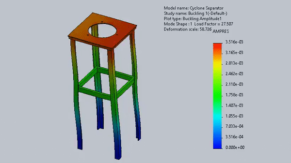 BUCKLING ANALYSIS IN A CYCLONIC SEPARATOR STAND. : Skill-Lync