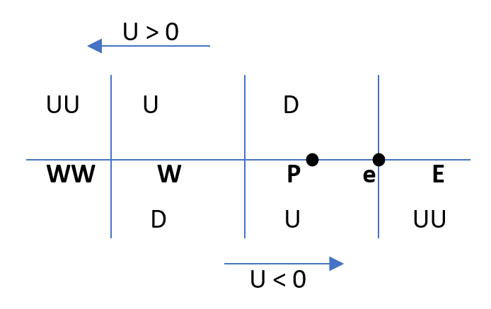 FVM Literature Review - FDM vs FVM : Skill-Lync