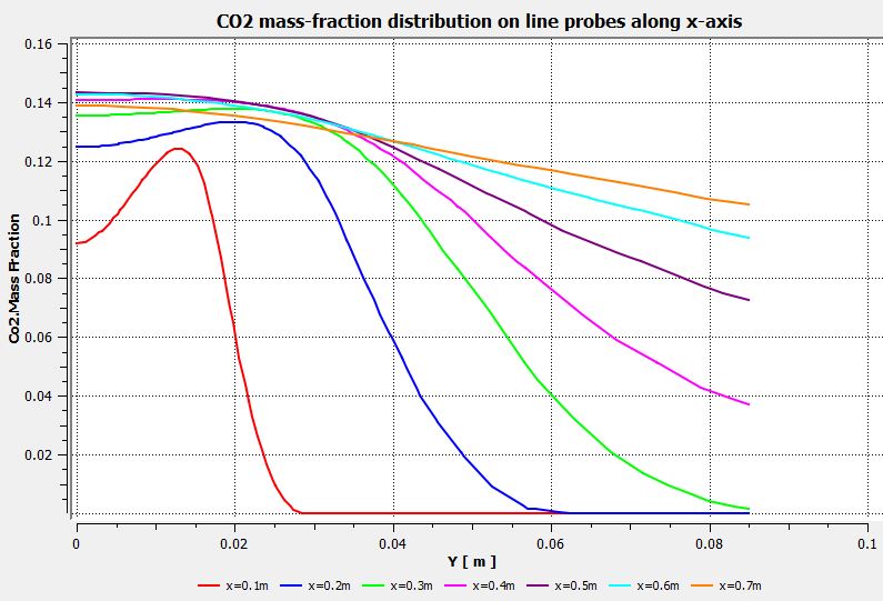 Simulating combustion on an axi-symmetric geometry : Skill-Lync