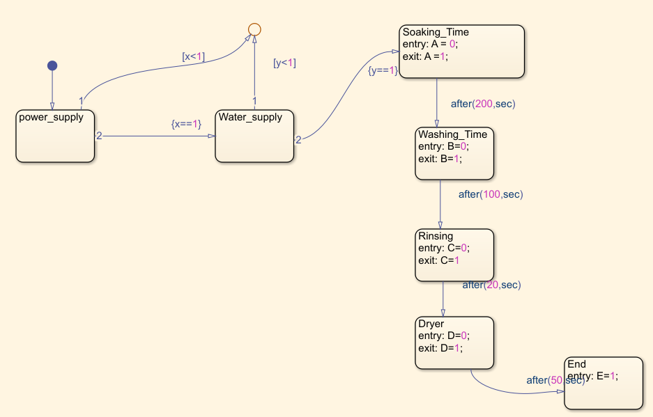 Week - 4 : Skill-Lync