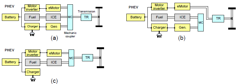 Week-6 Challenge: EV Drivetrain : Skill-Lync