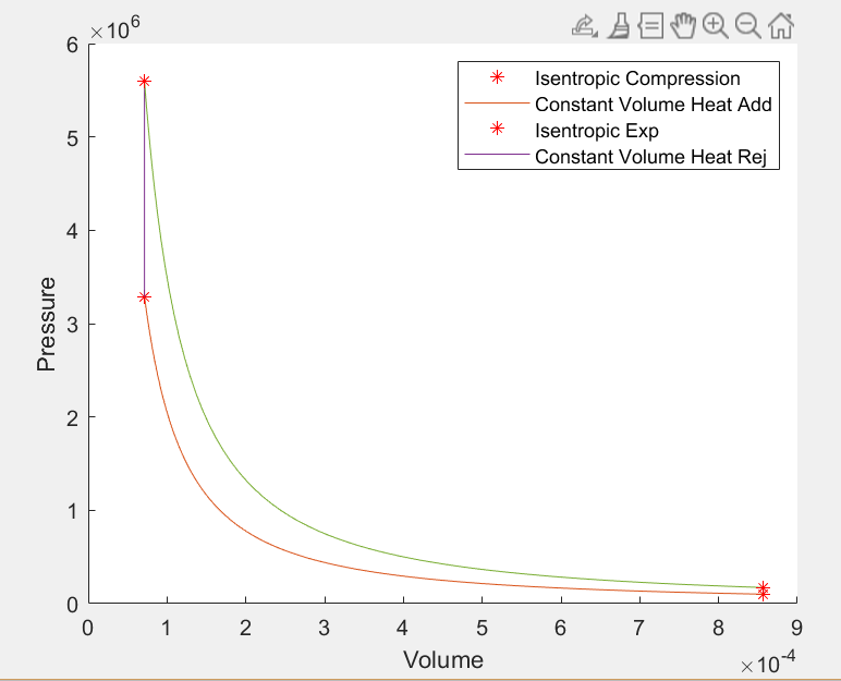 Air Standard Cycle Programing In Matlab Skill Lync 