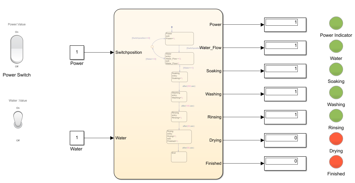 Using Simulink to model the working of a Washing machine and Gear ...