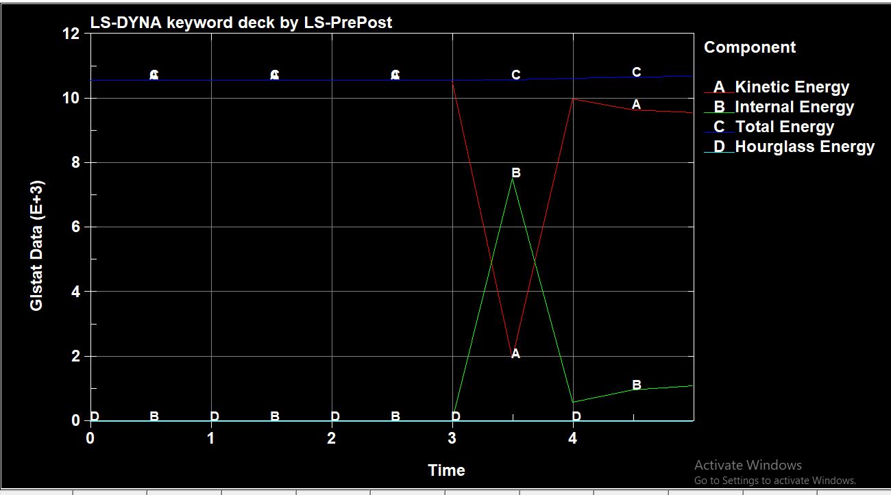 Week - 3 Drop test Challenge : Skill-Lync