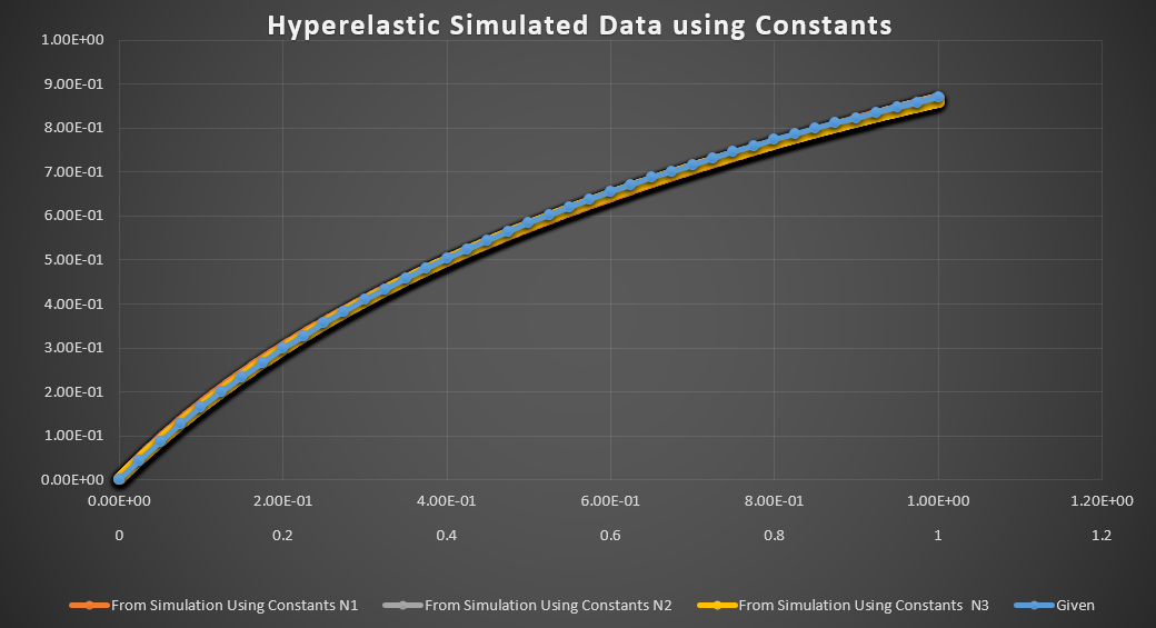 Hyper elastic Material Models : Skill-Lync