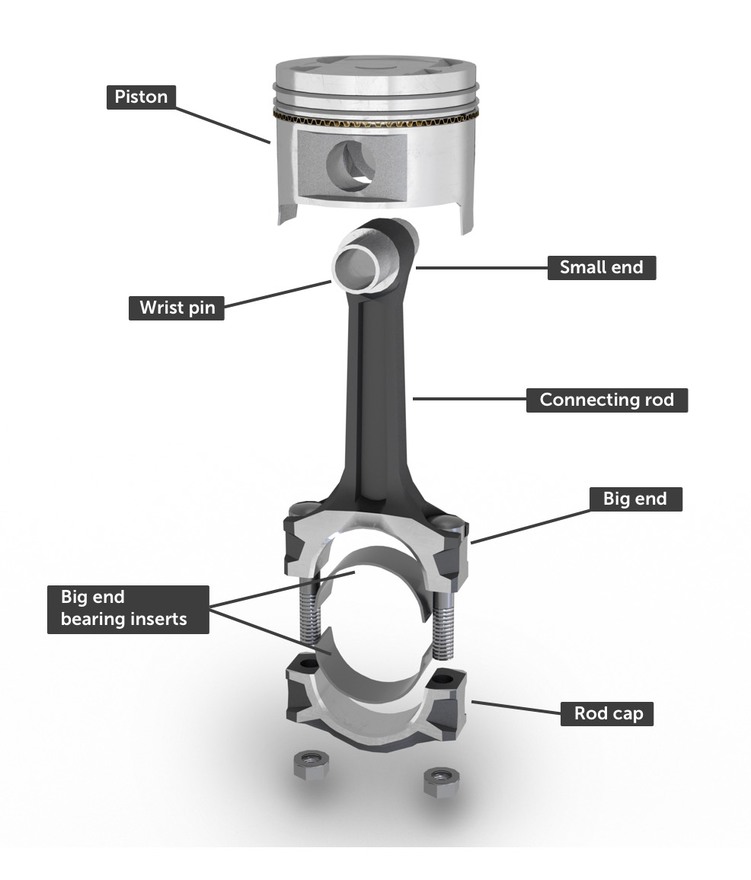 Multi-body Dynamics Simulation of a Piston Assembly : Skill-Lync