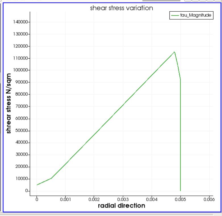Simulation Of Flow Through A Pipe In Openfoam Skill Lync 
