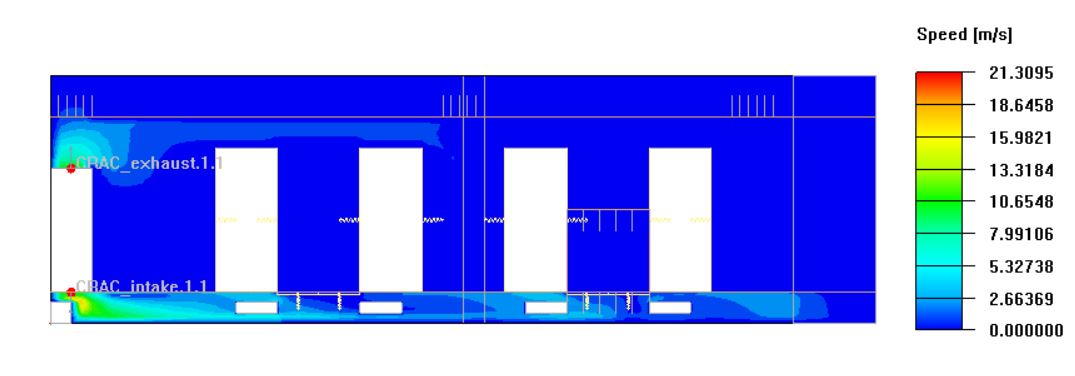 Final Project - Modelling and Analysis of a Datacenter : Skill-Lync