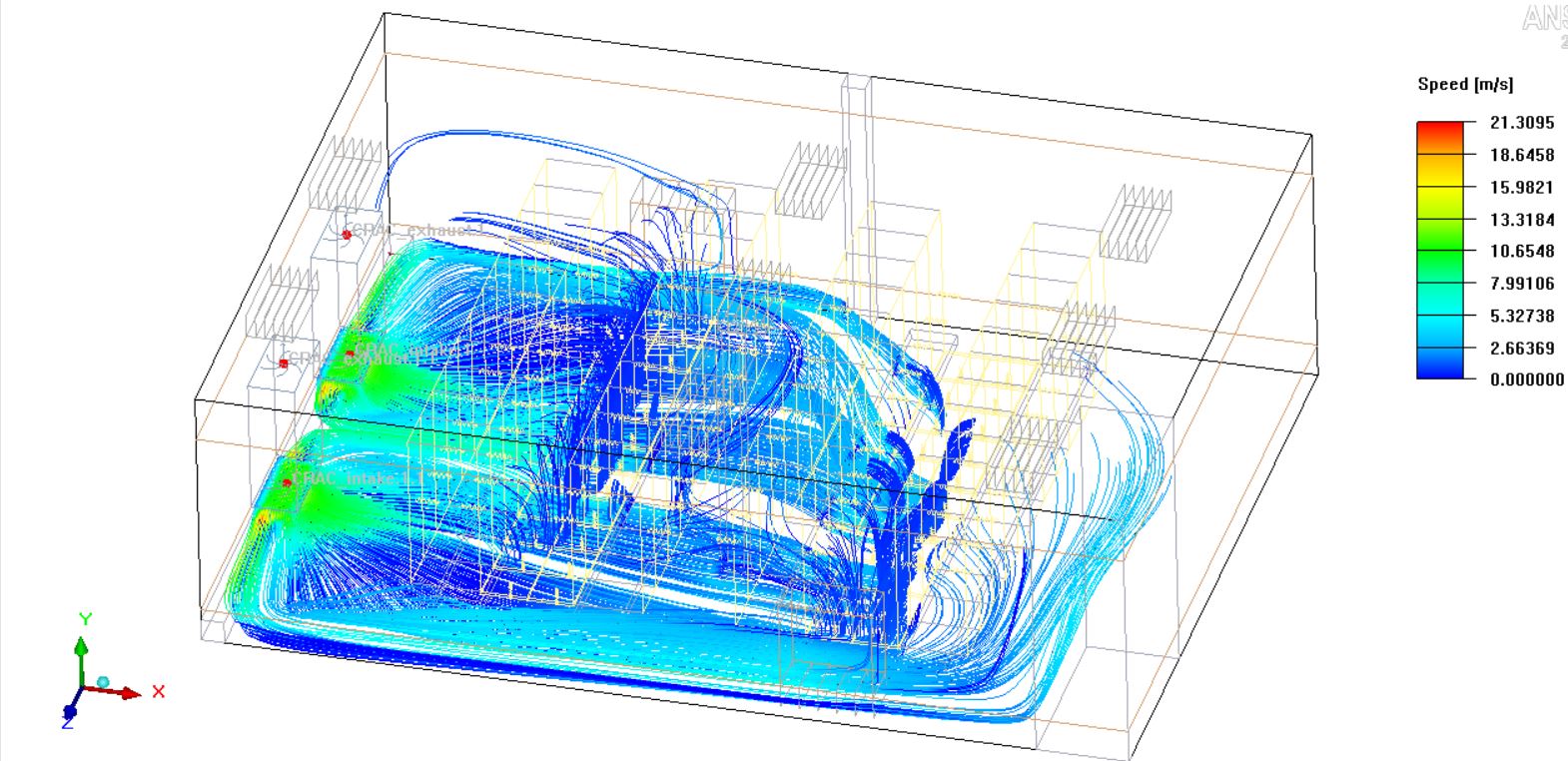 Final Project - Modelling and Analysis of a Datacenter : Skill-Lync