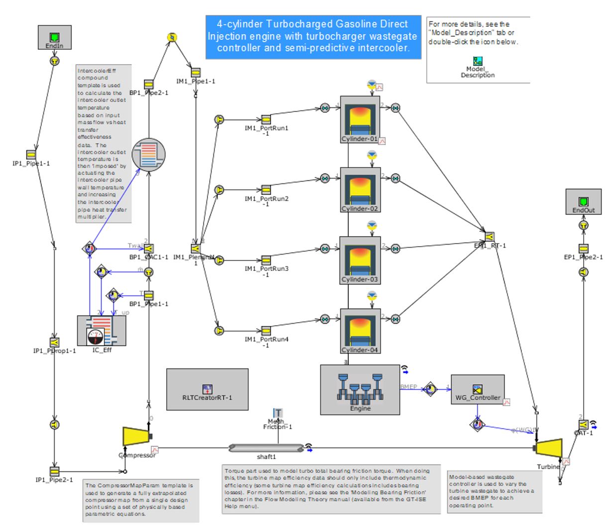 Assignment 7 : Skill-Lync
