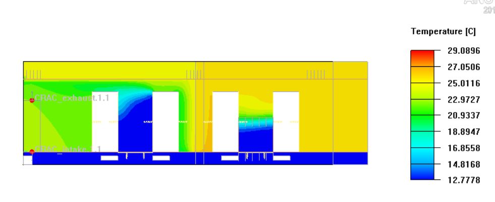 Final Project - Modelling and Analysis of a Datacenter : Skill-Lync