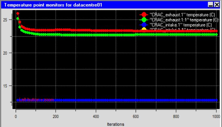 Final Project - Modelling and Analysis of a Datacenter : Skill-Lync