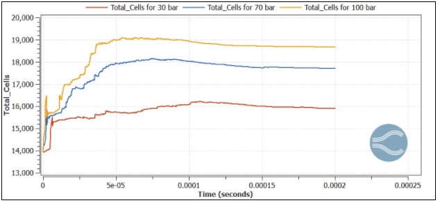 2D Cavitation simulation : Skill-Lync