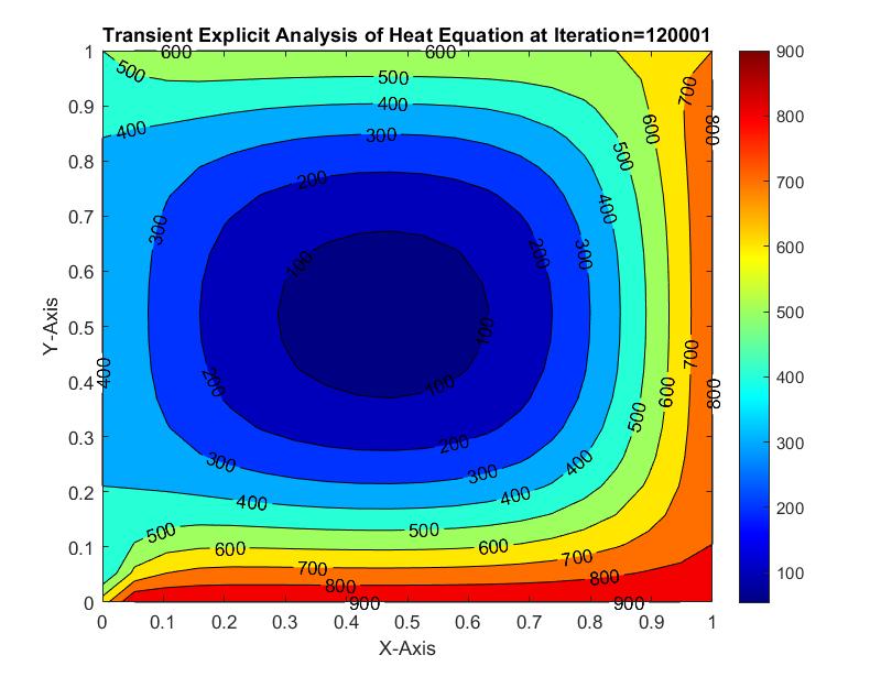 Solving Steady And Unsteady 2d Heat Conduction Problem Skill Lync