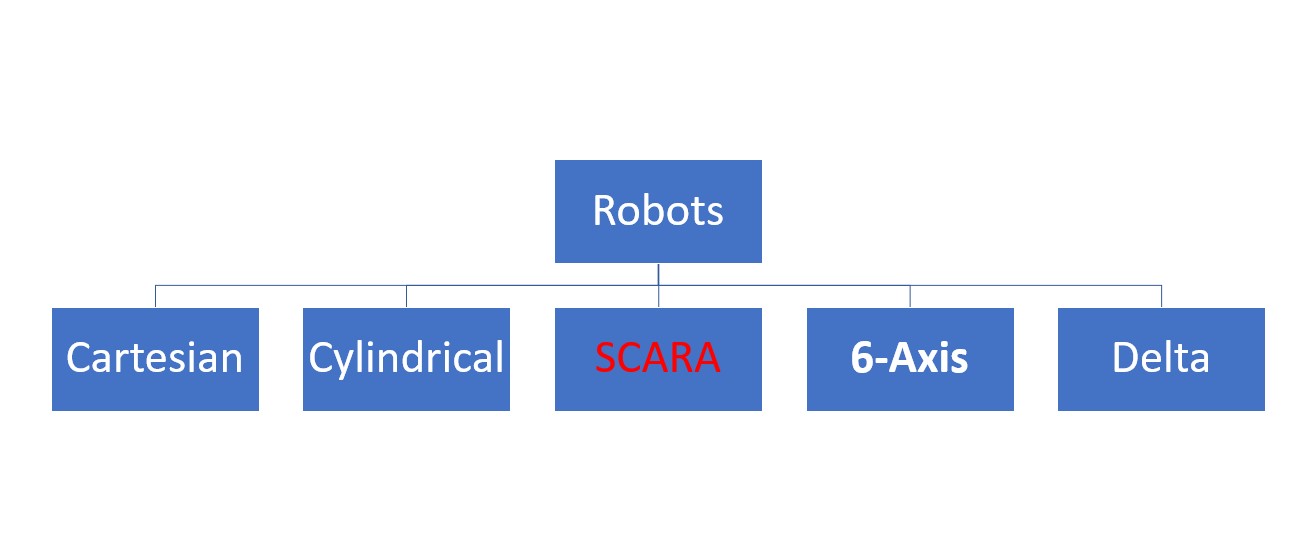 DESIGNING OF ROBOTIC ARM COMPONENTS, ASSEMBLY & RENDERING - SOLIDWORKS ...