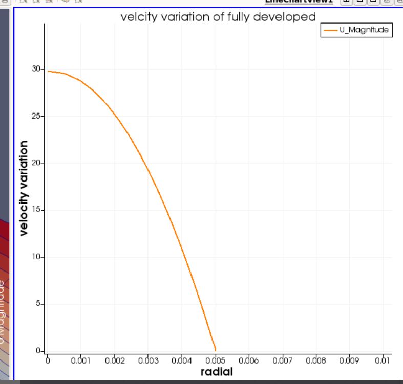 Simulation of Flow through a pipe in OpenFoam : Skill-Lync