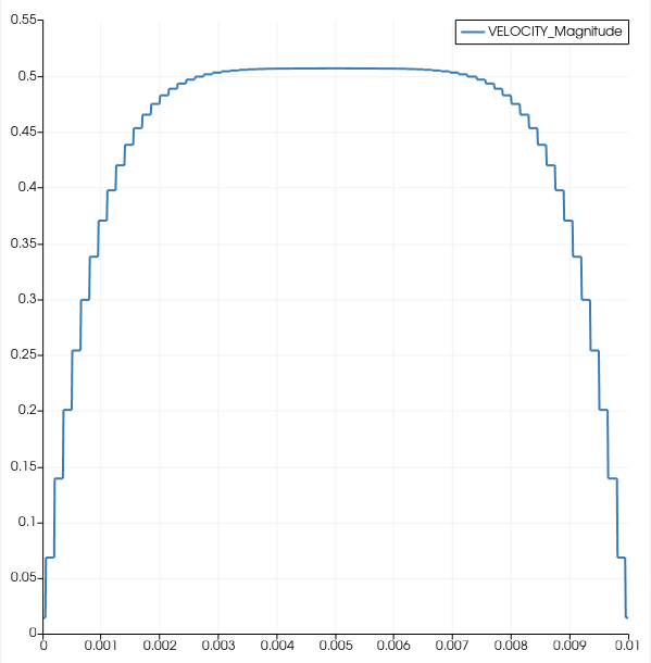 Channel Flow Simulation Using Converge-CFD : Skill-Lync