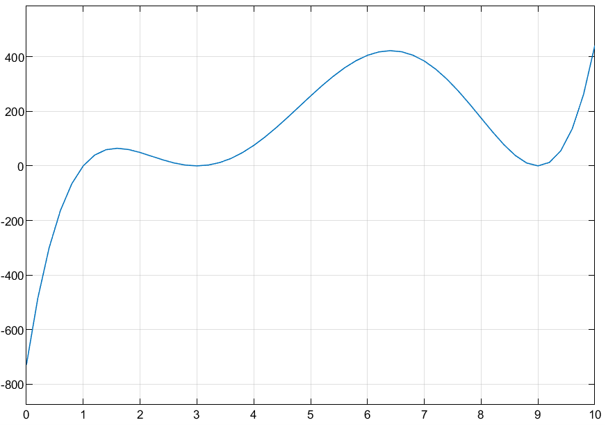 Simulink Week1 Skill Lync 