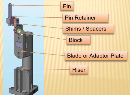 Week 3:- BiW Fixture Design Methodologies Challenges : Skill-Lync