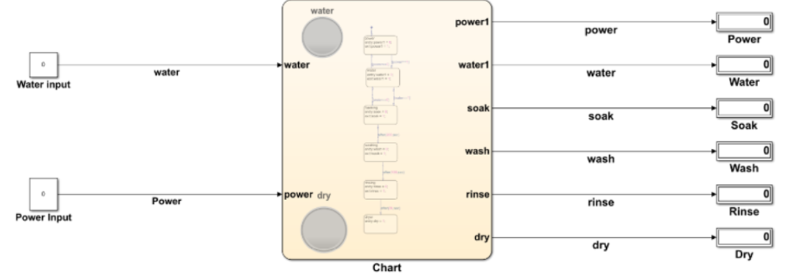 Week - 4 : Skill-Lync