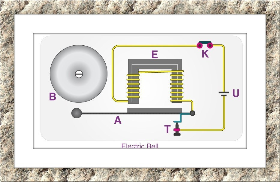 Week -2 : Skill-Lync