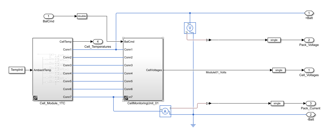 Analyzing and Simulation of closed loop BMS model for fault testing in ...