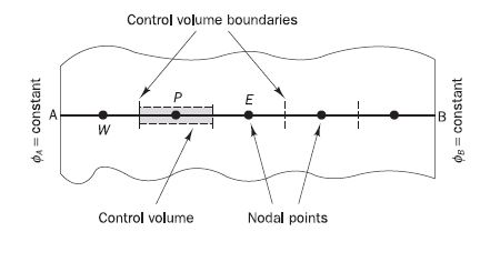 Week 9 - FVM Literature Review : Skill-Lync