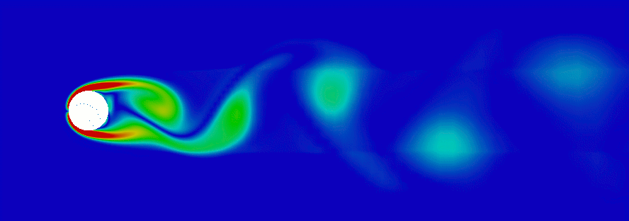 Steady Vs Unsteady Flow Over A Cylinder Skill Lync 