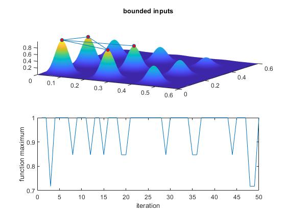 Week 4 - Genetic Algorithm : Skill-Lync