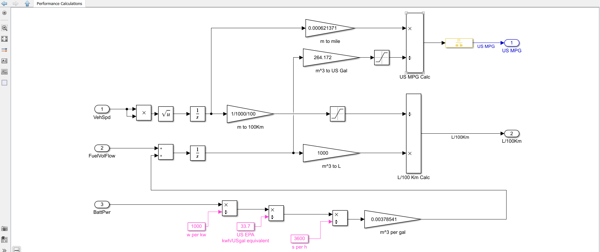 Week-4 Challenge WOT Condition Part-2 : Skill-Lync