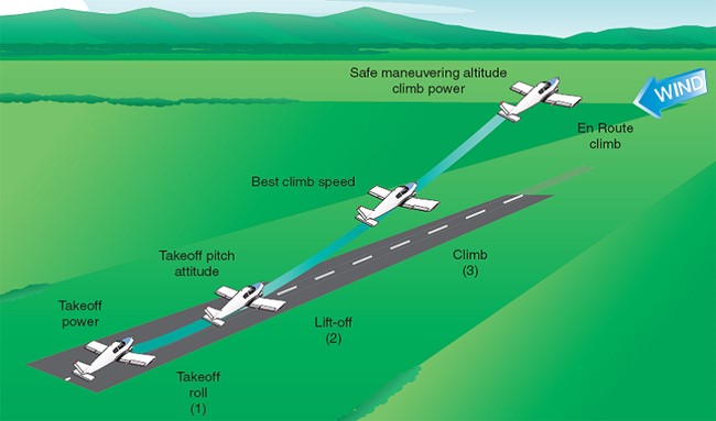 Project-1: Powertrain for aircraft in runways : Skill-Lync