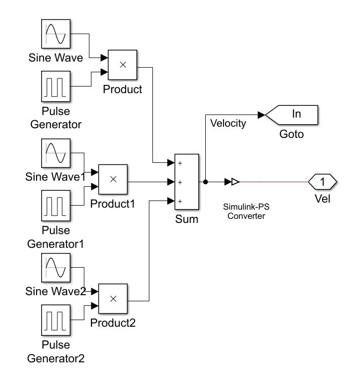 To simulate a simple math function using Simulink and a comparision ...