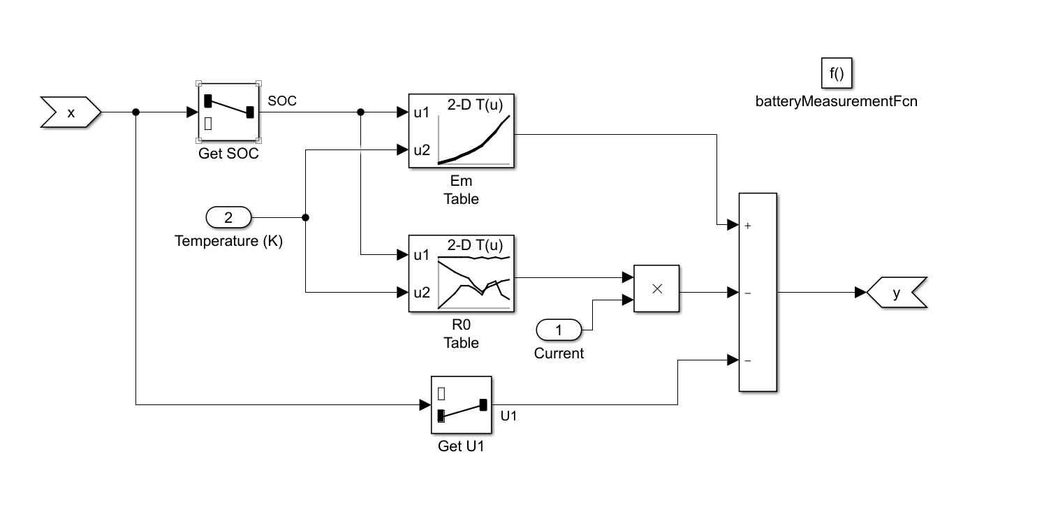 Analyzing and Simulation of closed loop BMS model for fault testing in ...