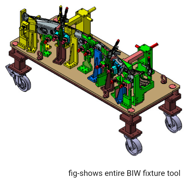 Week 3:- BiW Fixture Design Methodologies Challenges : Skill-Lync