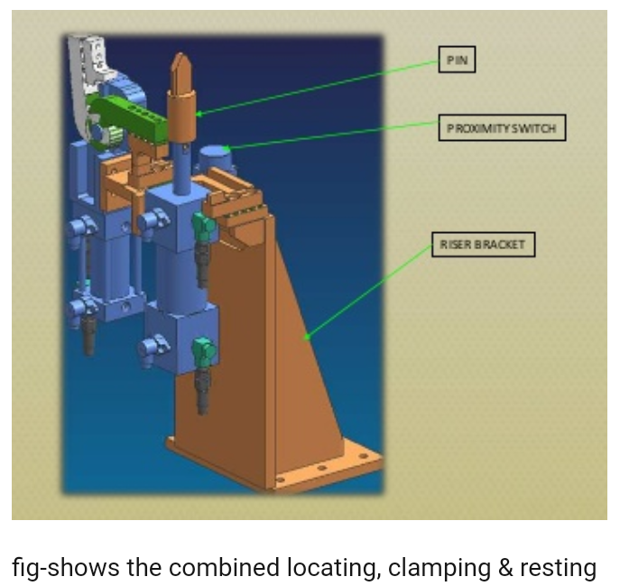Week 3:- BiW Fixture Design Methodologies Challenges : Skill-Lync