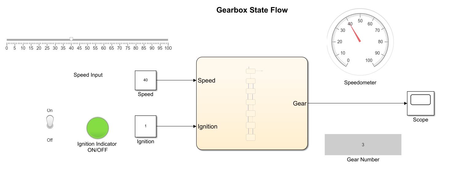 To model Stateflow logic for Washing machine cycles and Gearbox in a ...